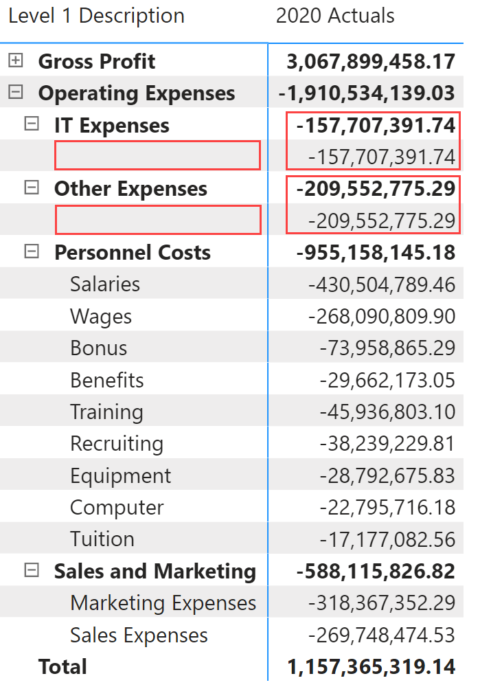 8 Challenges in Creating P&L Statements in Power BI