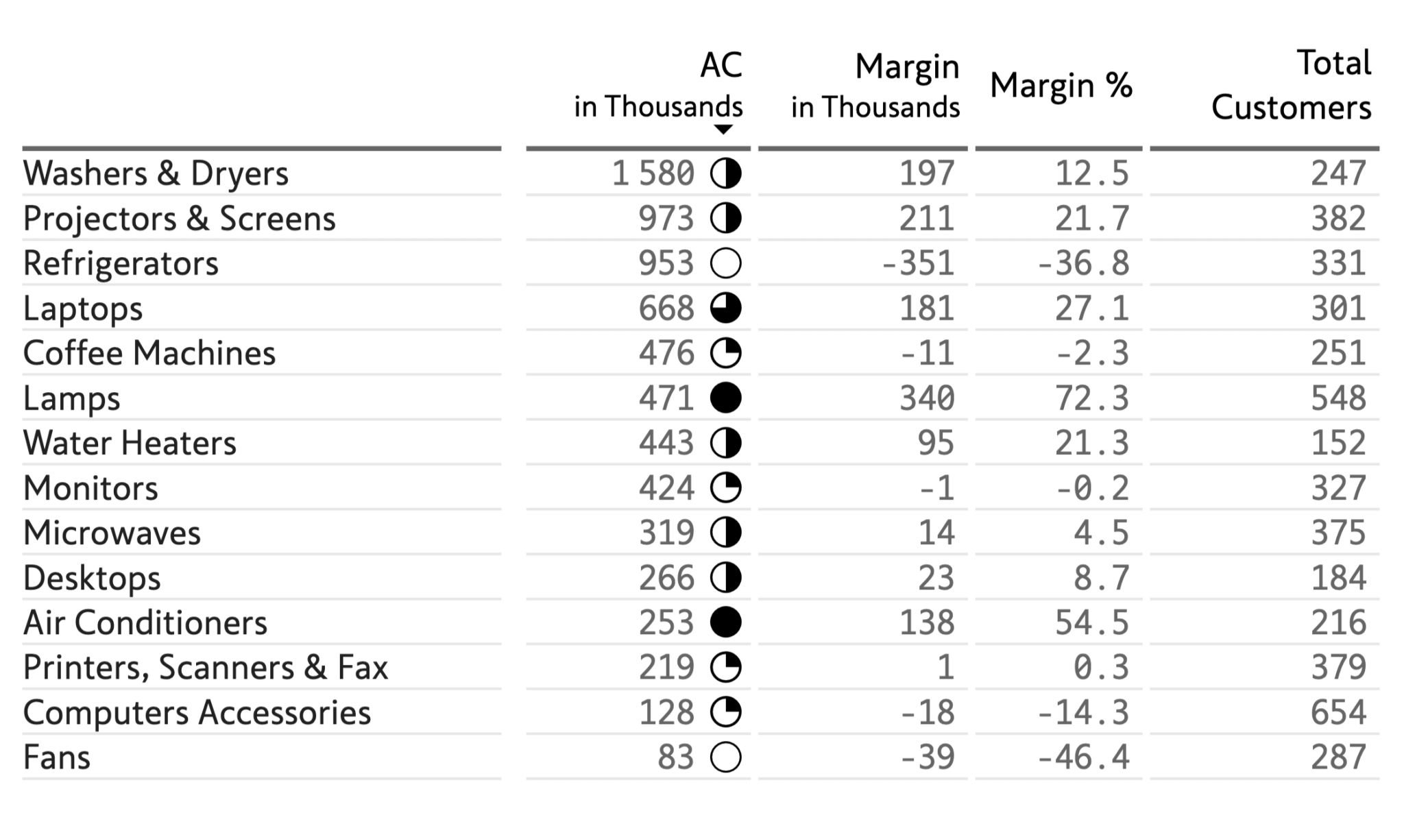 30 Elegant Table Designs in Power BI: Guide