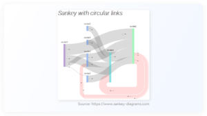 Sankey In Power BI