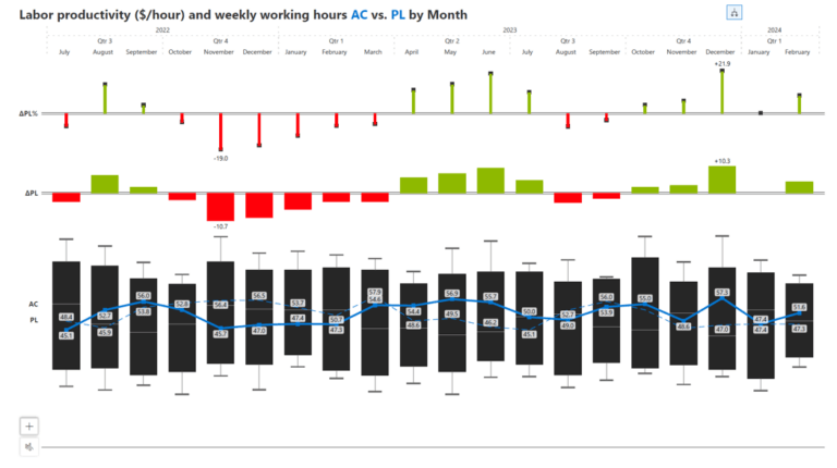 Box Plots in Power BI: Complete Guide