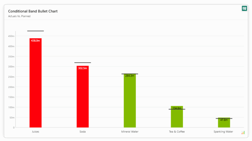 Mastering Bullet Charts in Power BI for KPI Tracking