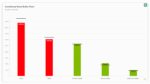 Mastering Bullet Charts in Power BI for KPI Tracking