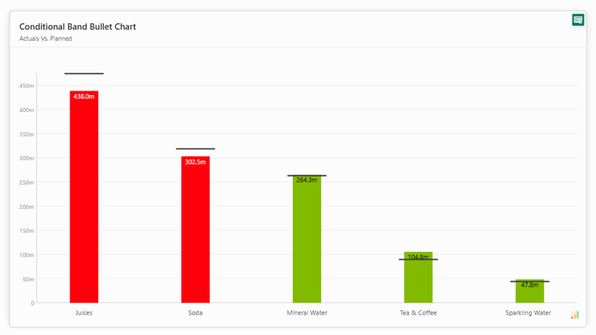 Mastering Bullet Charts in Power BI for KPI Tracking