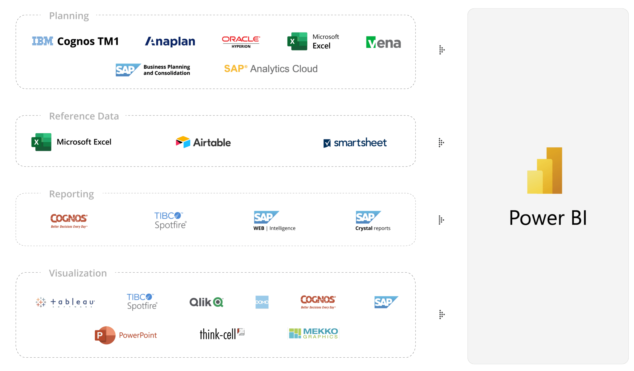 Why Inforiver? - Consolidate your planning & analytics in Power BI
