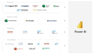 Why Inforiver? - Consolidate your planning & analytics in Power BI