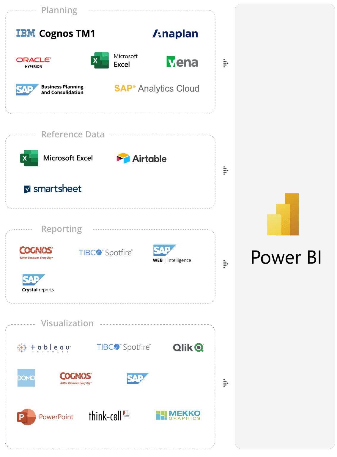 Why Inforiver? - Consolidate your planning & analytics in Power BI