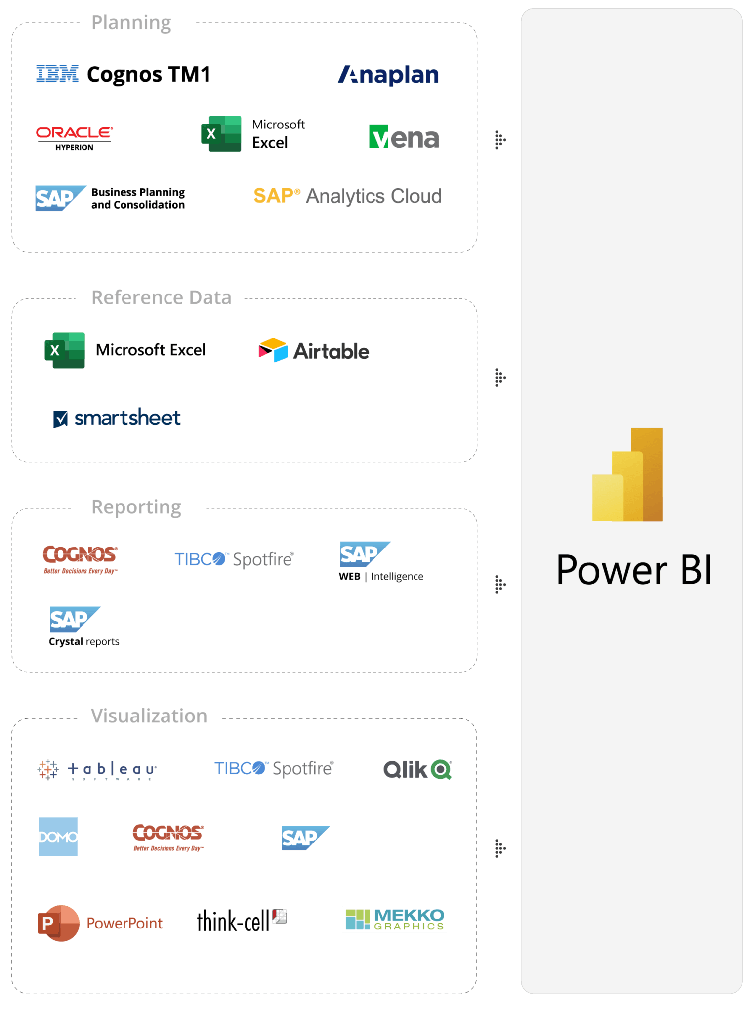 Why Inforiver? - Consolidate your planning & analytics in Power BI