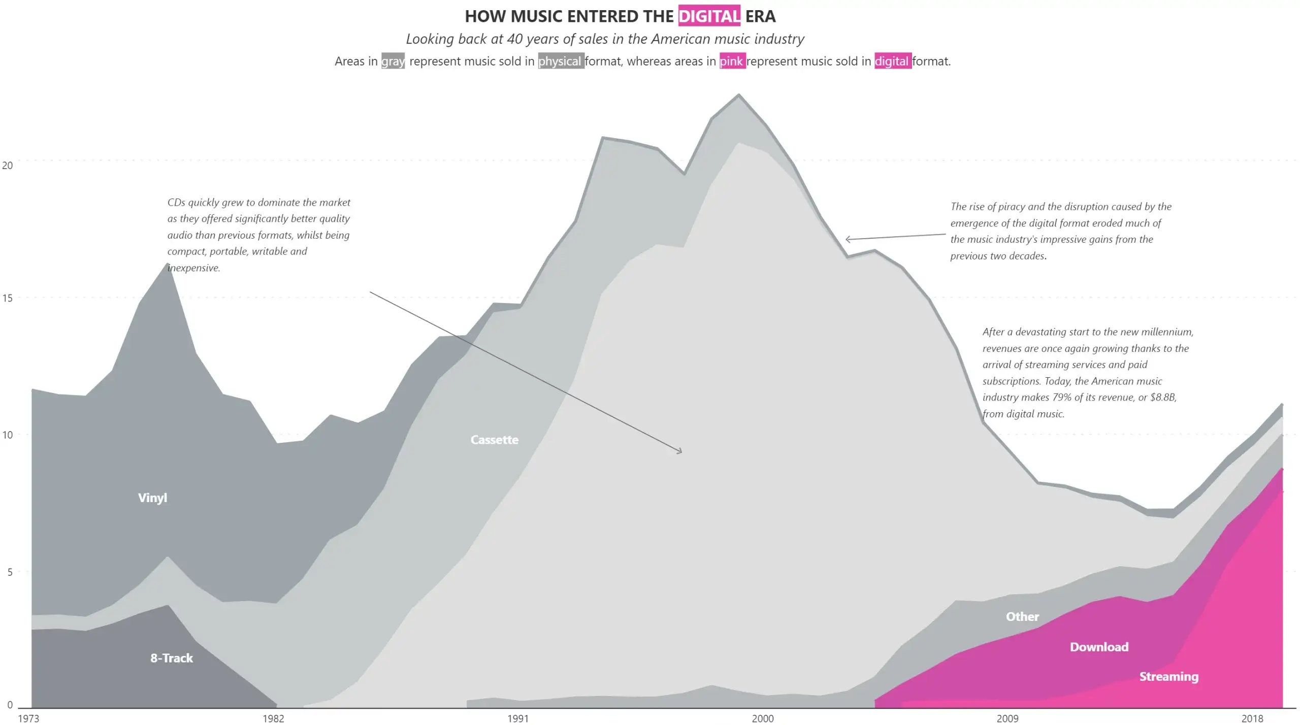 Storytelling and advanced visualizations in Power BI - Inforiver