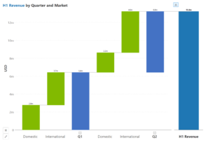 Waterfall Chart in Power BI | Types, Variance & Forecast