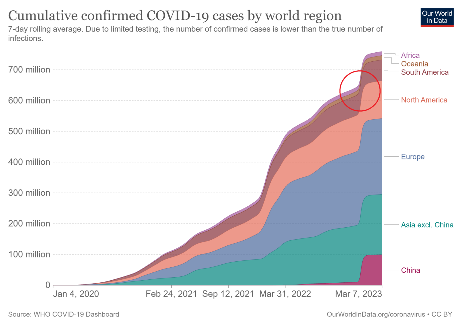 Stacked area charts - do's and don'ts - Inforiver