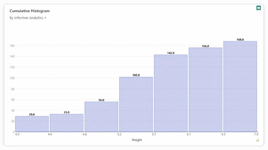 Histograms in Power BI: Visualize Data Distribution Better