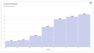 Histograms in Power BI: Visualize Data Distribution Better