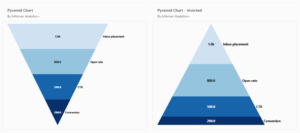 Funnel & Pyramid Chart Power BI: Analyze Stages with Inforiver