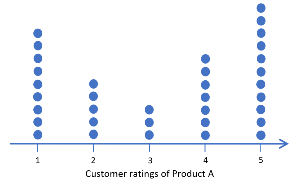Continuous Vs Discrete Vs Categorical Axis What Is The Difference