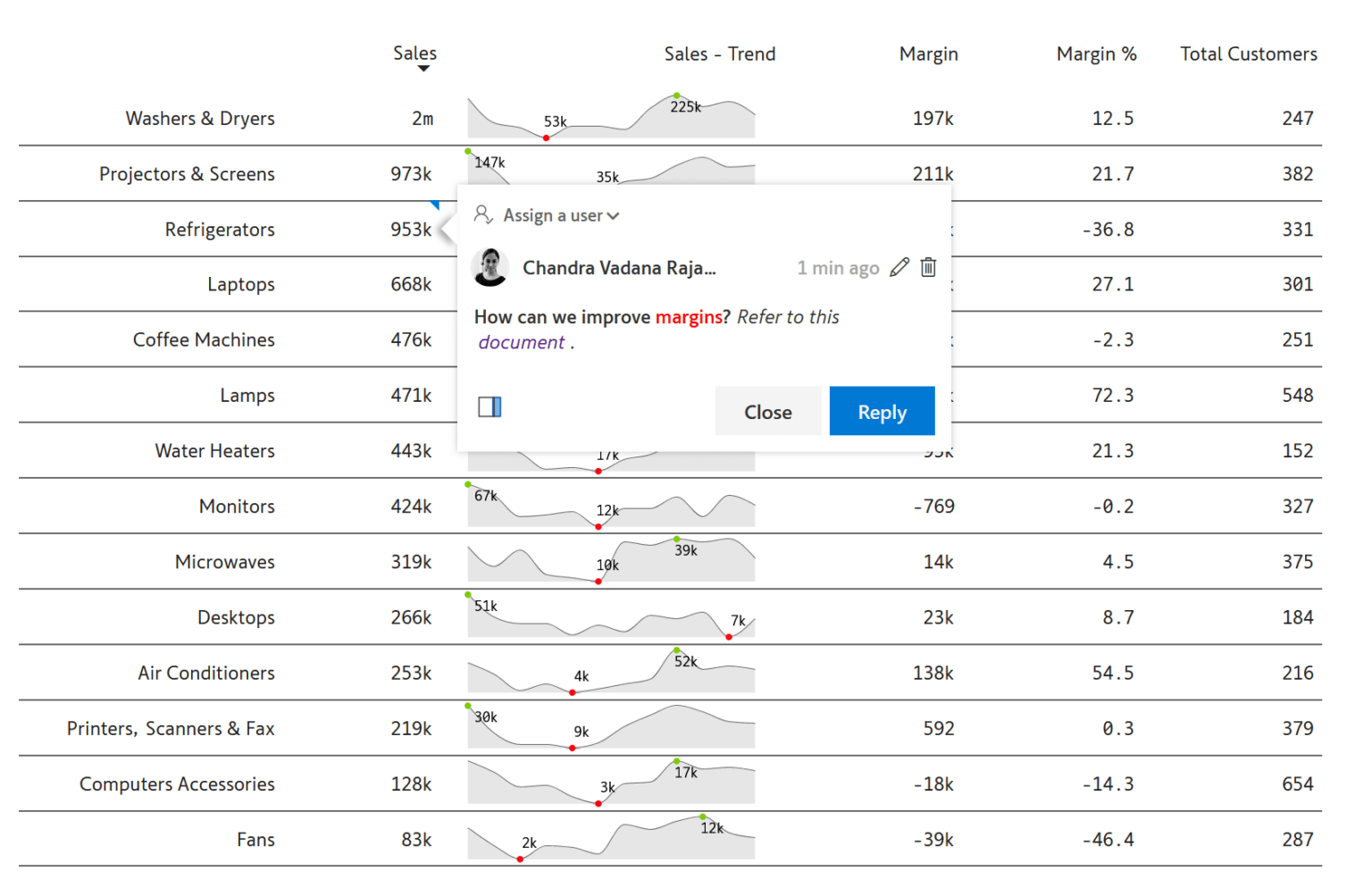 Commenting in Power BI | Inforiver