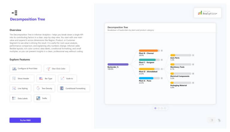 Hierarchy Charts for Power BI: Treemap, Sunburst & More