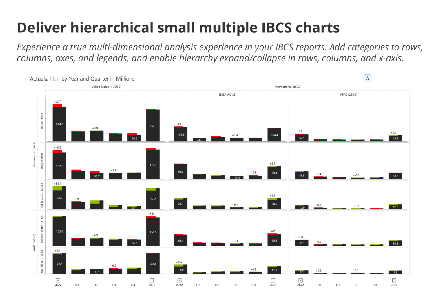 Fastest way to create IBCS reports in Power BI | Inforiver