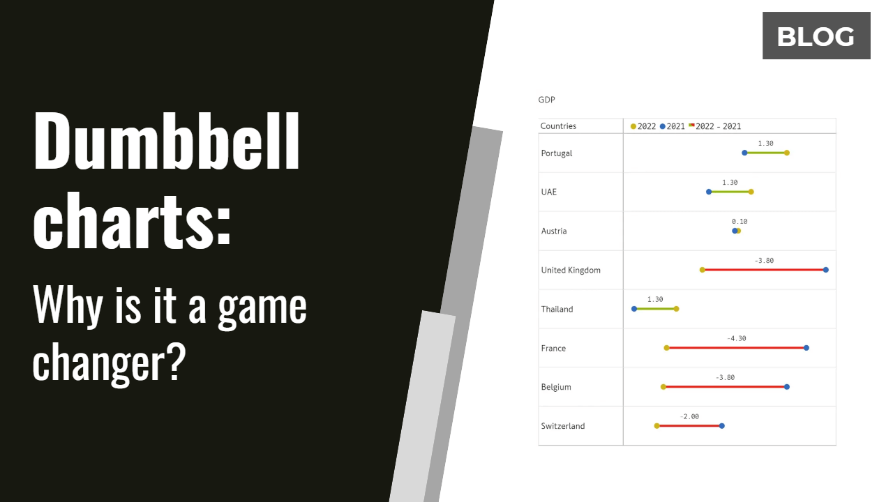 Dumbbell charts: Why is it a game changer? - Inforiver