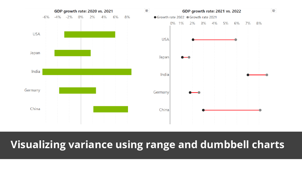 Visualizing variance using range and dumbbell charts - Inforiver