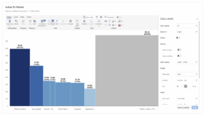 How to Use Marimekko Charts in Power BI for Market Insights