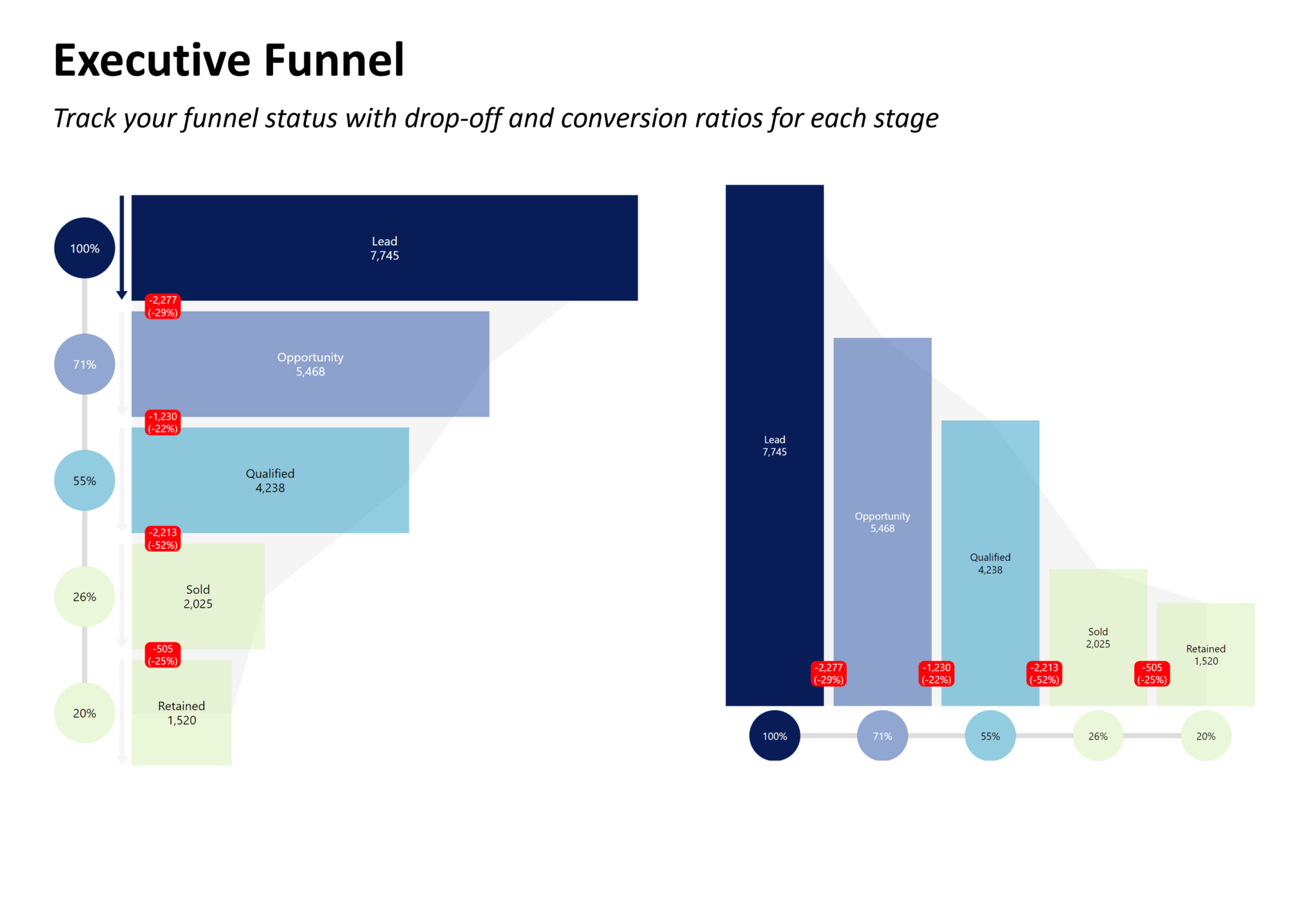 Migrate and consolidate your analytics in Power BI