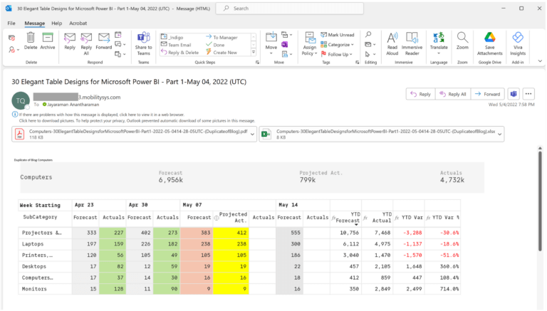 Schedule reports in Power BI - Inforiver