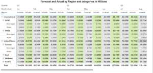Formatted Export to Excel in Power BI | Inforiver
