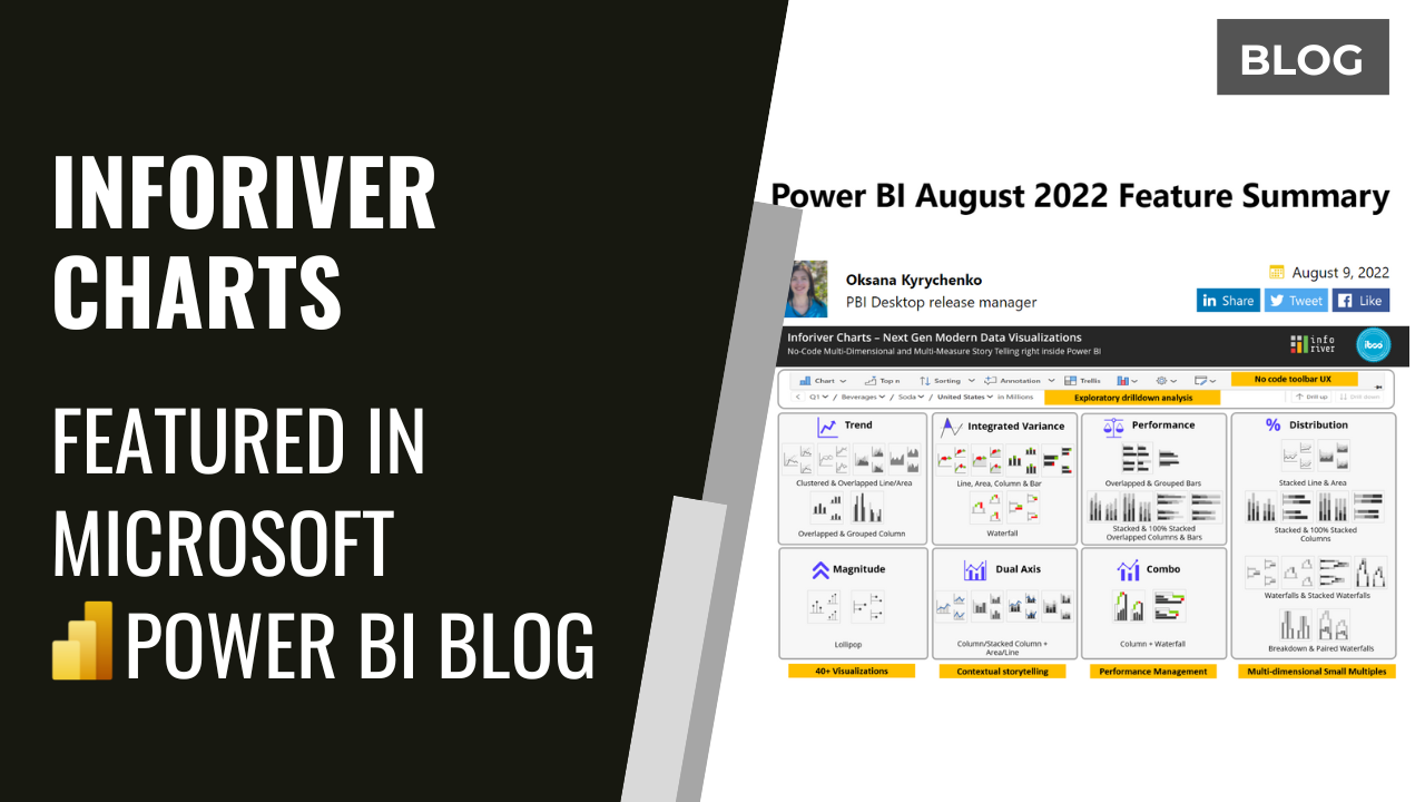 Inforiver Charts featured in Microsoft Power BI Blog - Inforiver