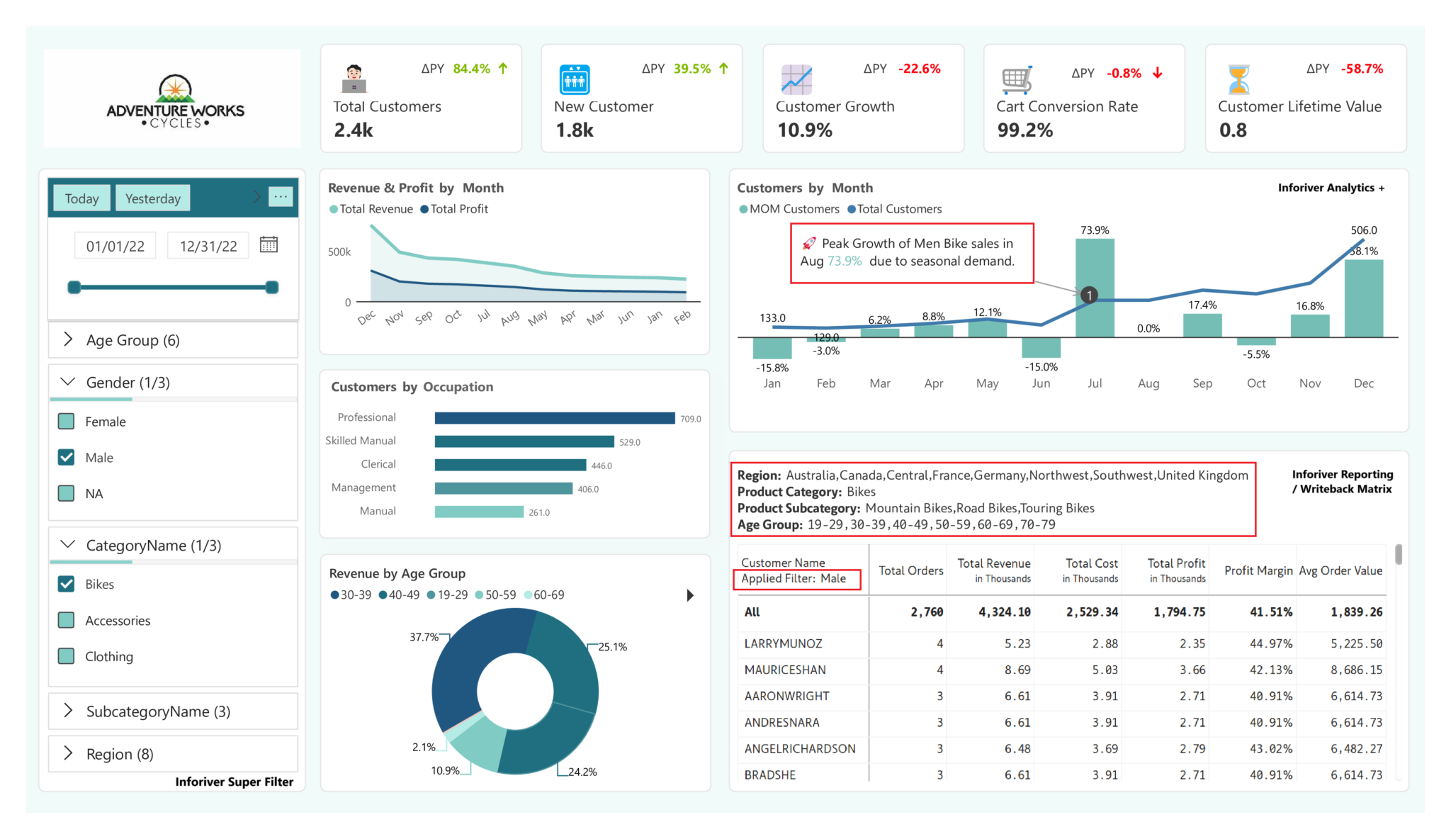 Dynamic Titles & Filter Context in Power BI