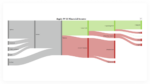 Sankey In Power BI