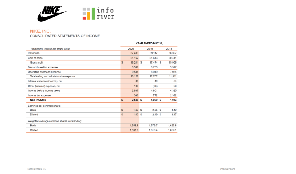 Build a P&L / income statement report in Power BI in less than 5 ...