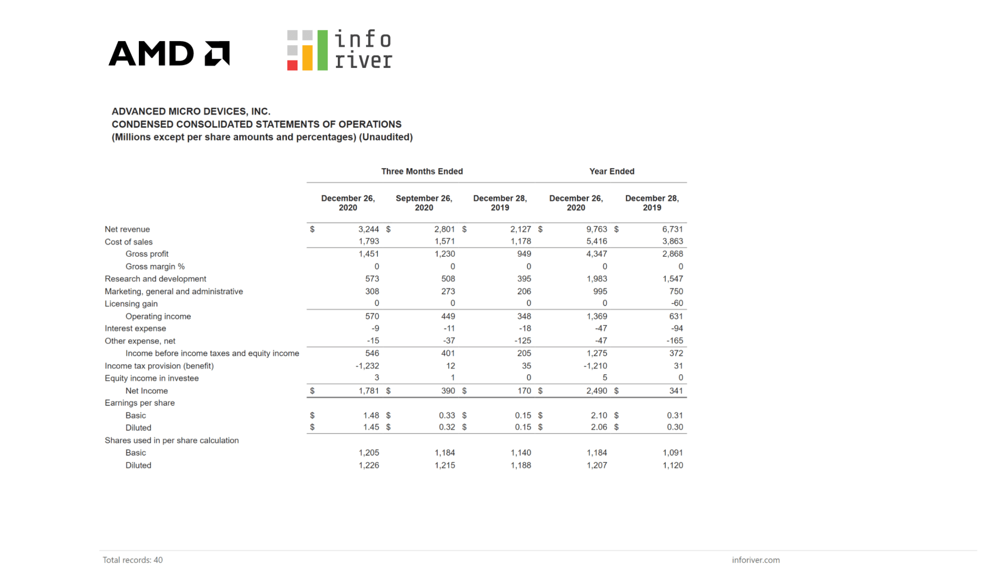 Build a P&L / income statement report in Power BI in less than 5 ...