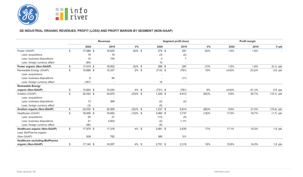 Build a P&L / income statement report in Power BI in less than 5 ...