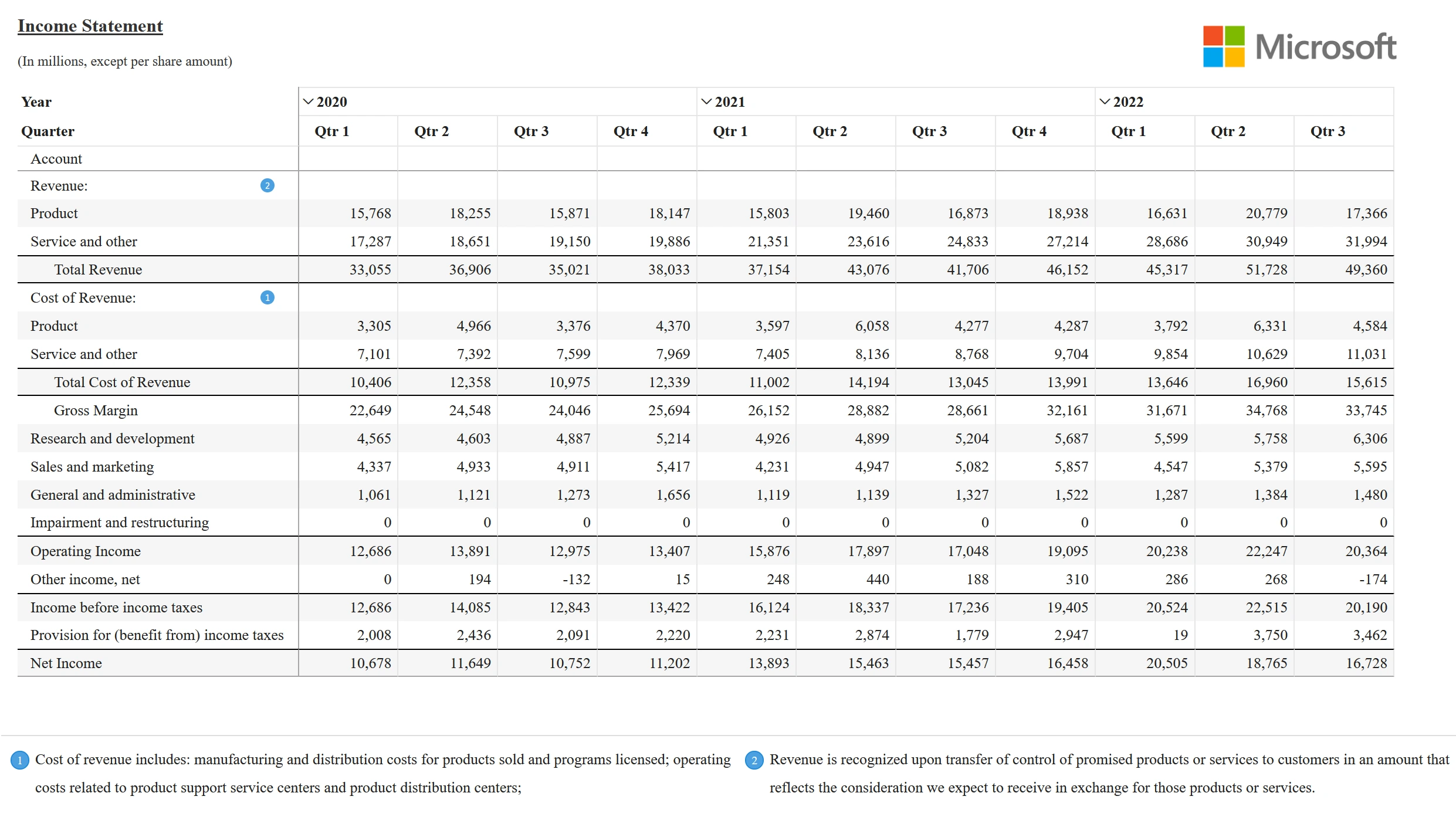 Create Financial Reports 20x Faster In Power BI Inforiver
