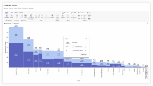 How to Use Marimekko Charts in Power BI for Market Insights