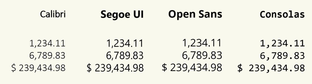 Best Fonts for Financial Reporting in Power BI | Inforiver