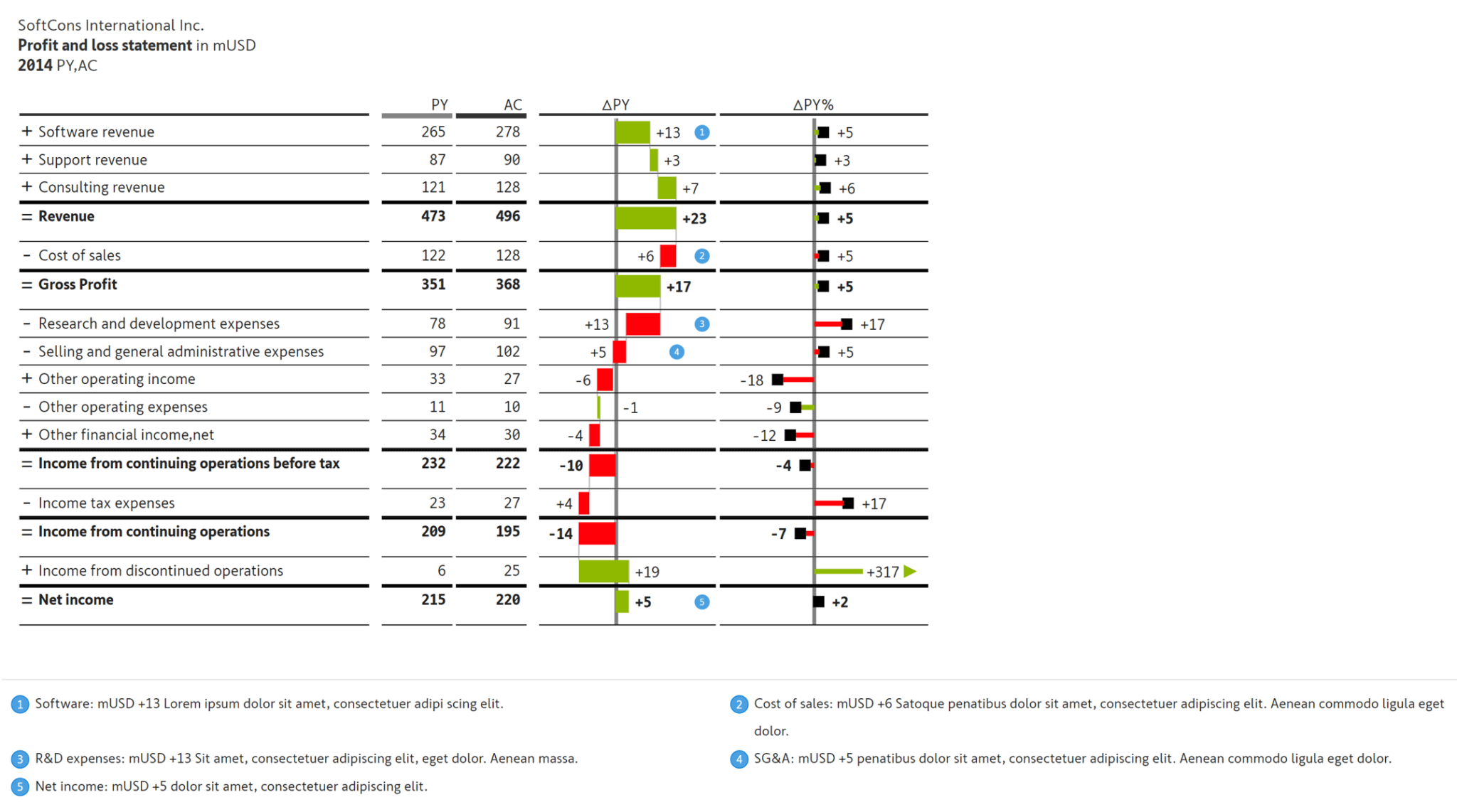 Commenting in Power BI | Inforiver