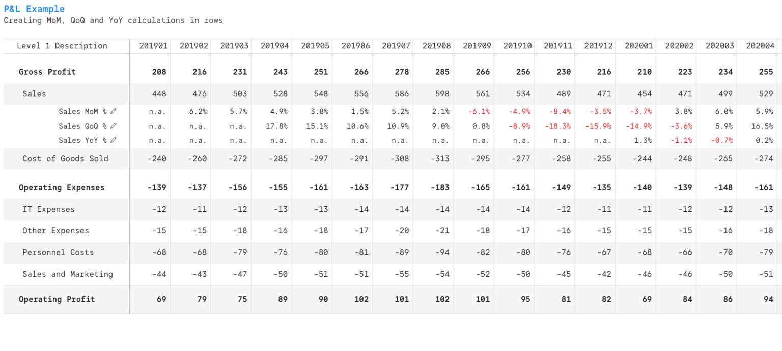 Excel-like MoM, QoQ, YoY % Calculations in Rows in Power BI - Inforiver