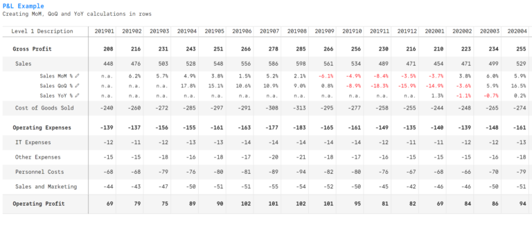 Excel-like MoM, QoQ, YoY % Calculations in Rows in Power BI - Inforiver