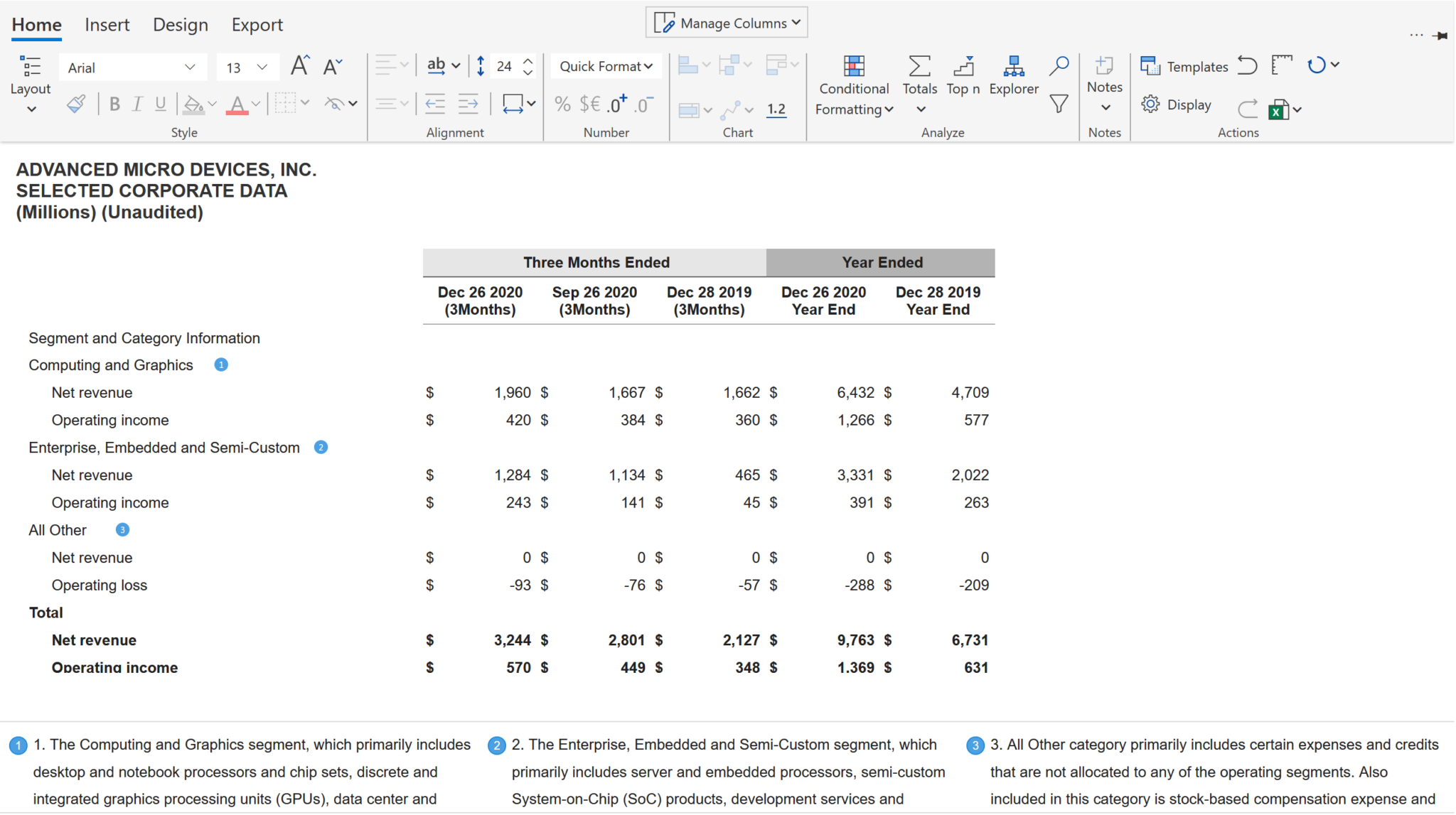 8 Challenges in Creating P&L Statements in Power BI