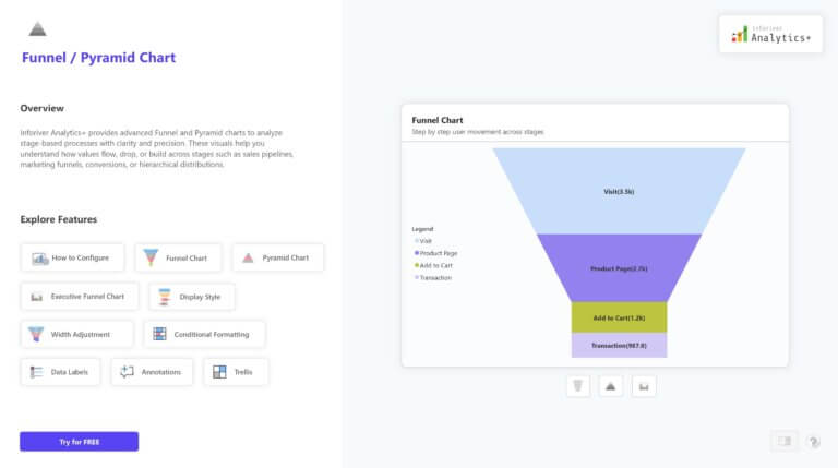 Hierarchy Charts for Power BI: Treemap, Sunburst & More