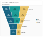 Funnel & Pyramid Charts in Power BI