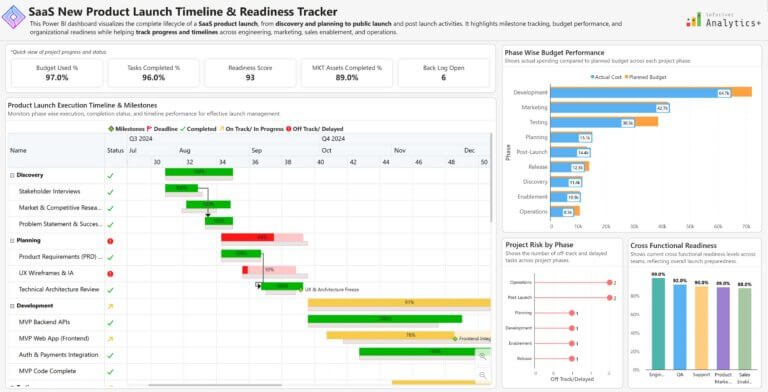 Waterfall Chart in Power BI Demo | Inforiver