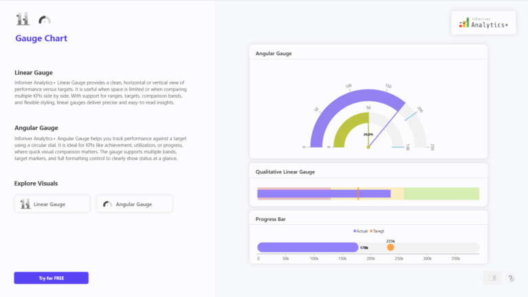 Hierarchy Charts for Power BI: Treemap, Sunburst & More