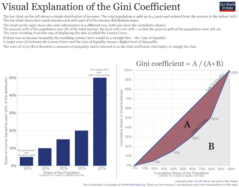 Visualizing variance using range and dumbbell charts - Inforiver