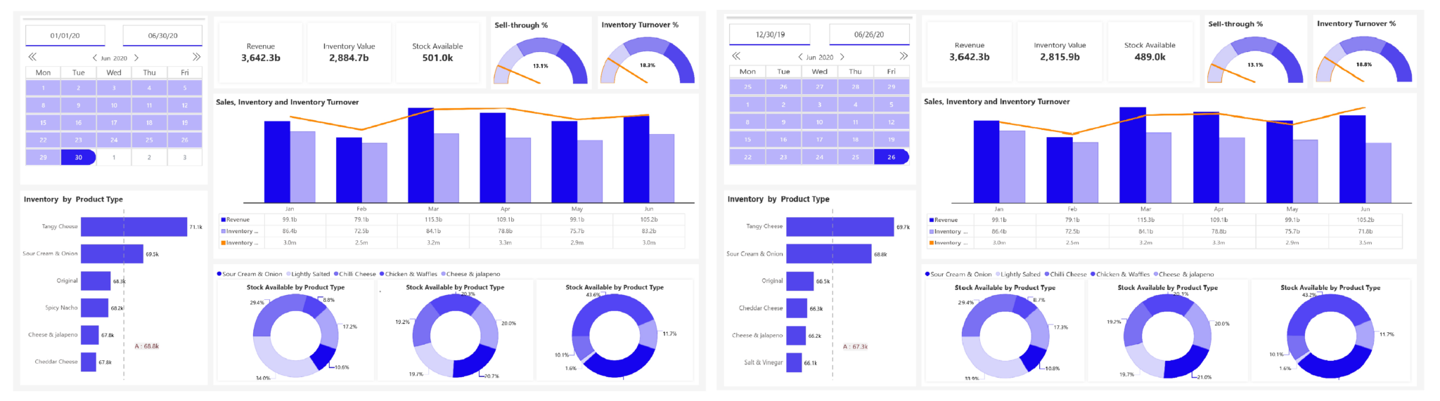Fiscal Calendar Reporting made easy in Power BI