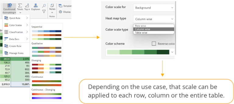 Power BI Conditional Formatting: The Ultimate Guide