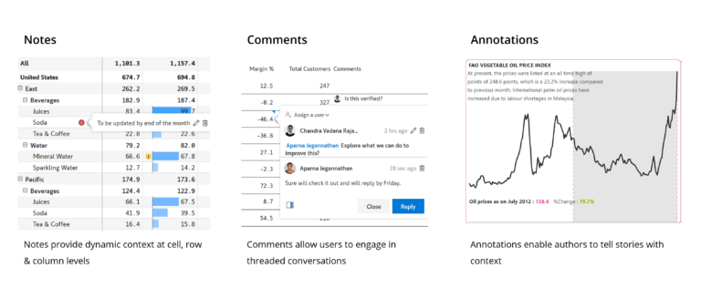 Commenting in Power BI | Inforiver