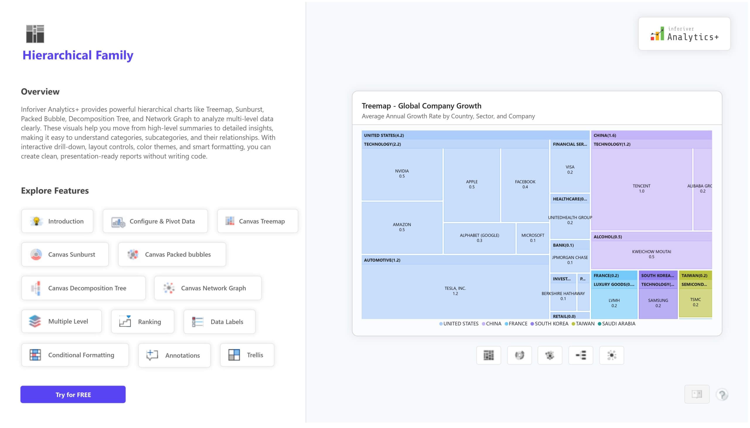 Hierarchy Charts for Power BI: Treemap, Sunburst & More