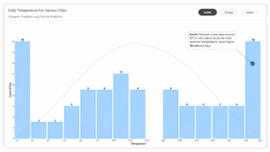 Histograms in Power BI: Visualize Data Distribution Better